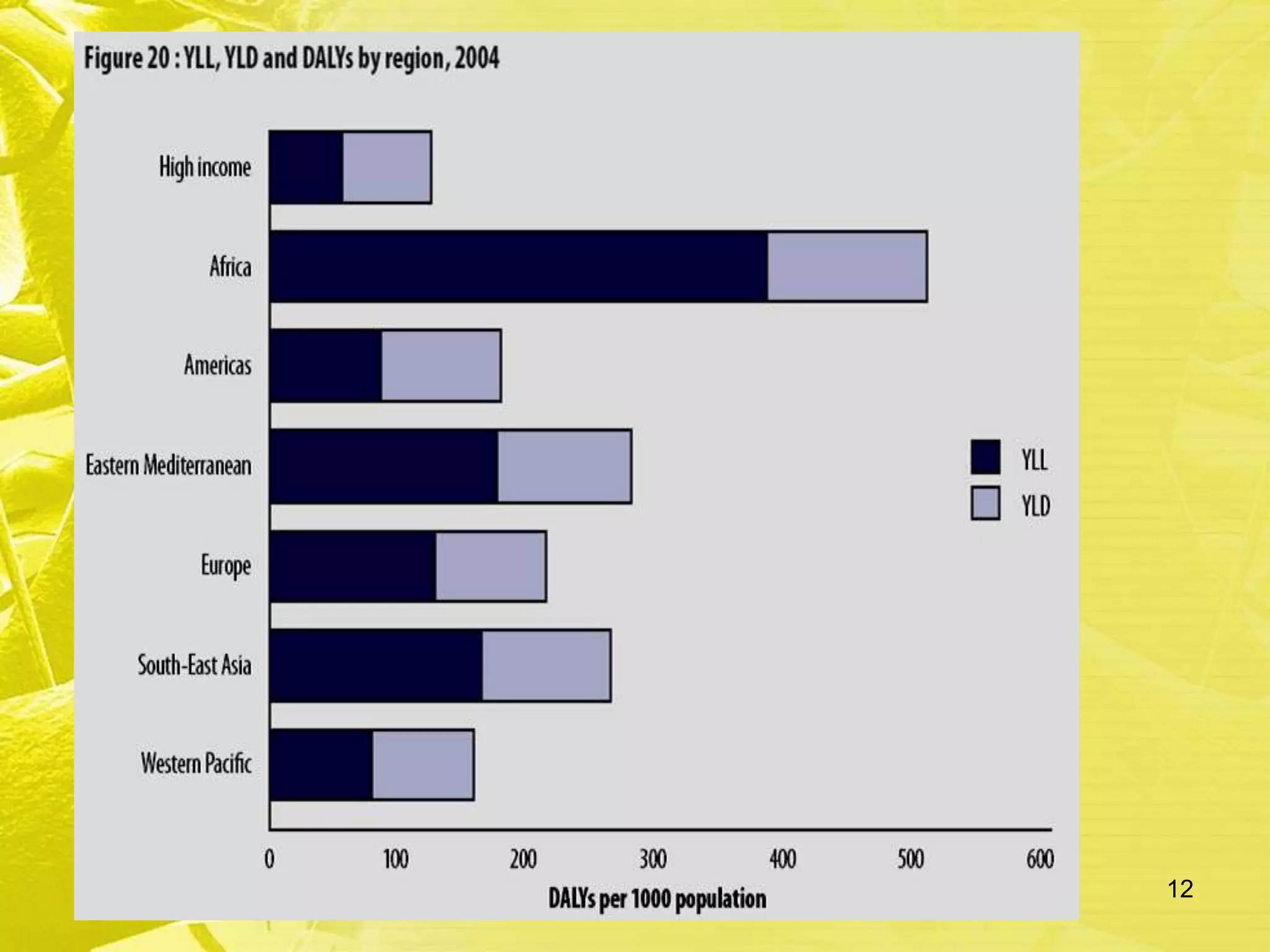 DISABILITY & ITS INDICATORS.pptx
