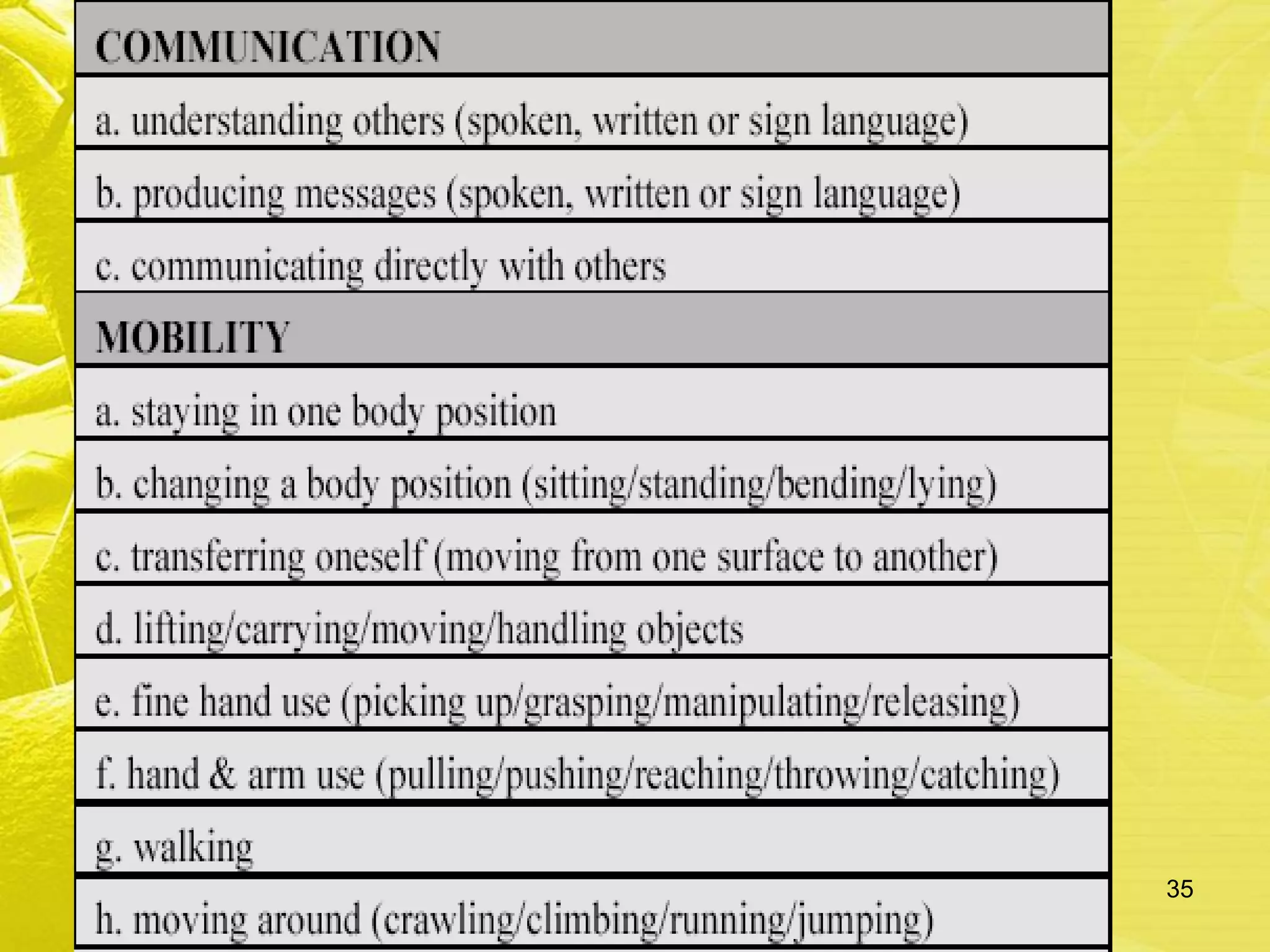 DISABILITY & ITS INDICATORS.pptx