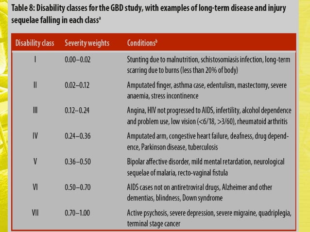 DISABILITY & ITS INDICATORS.pptx | Diseases and Conditions | Medical Health
