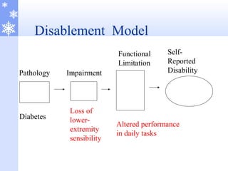 Disability model | PPT