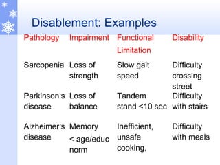 Disability model | PPT