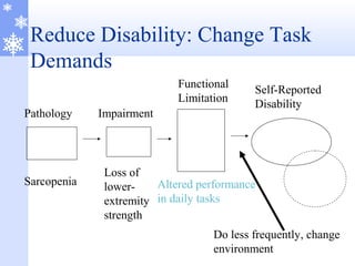 Disability model | PPT