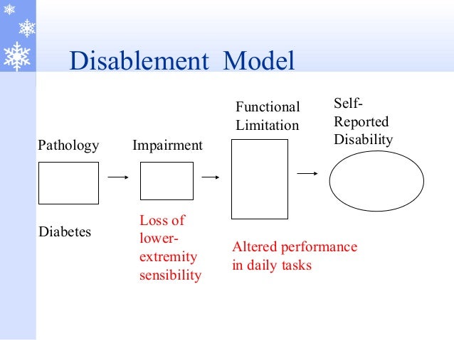 Disability model