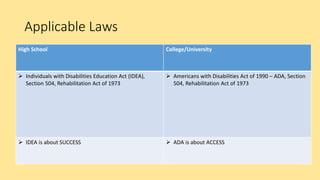 Disability Services - HS to College | PPTX