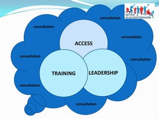 Disability sport and physical activity consultation | PPTX