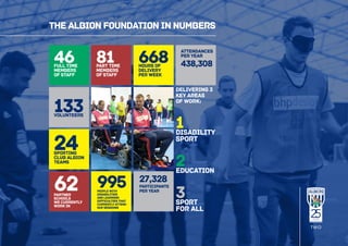 Disability team building packages 2016 17a | PDF | Disabled Sports | Sports