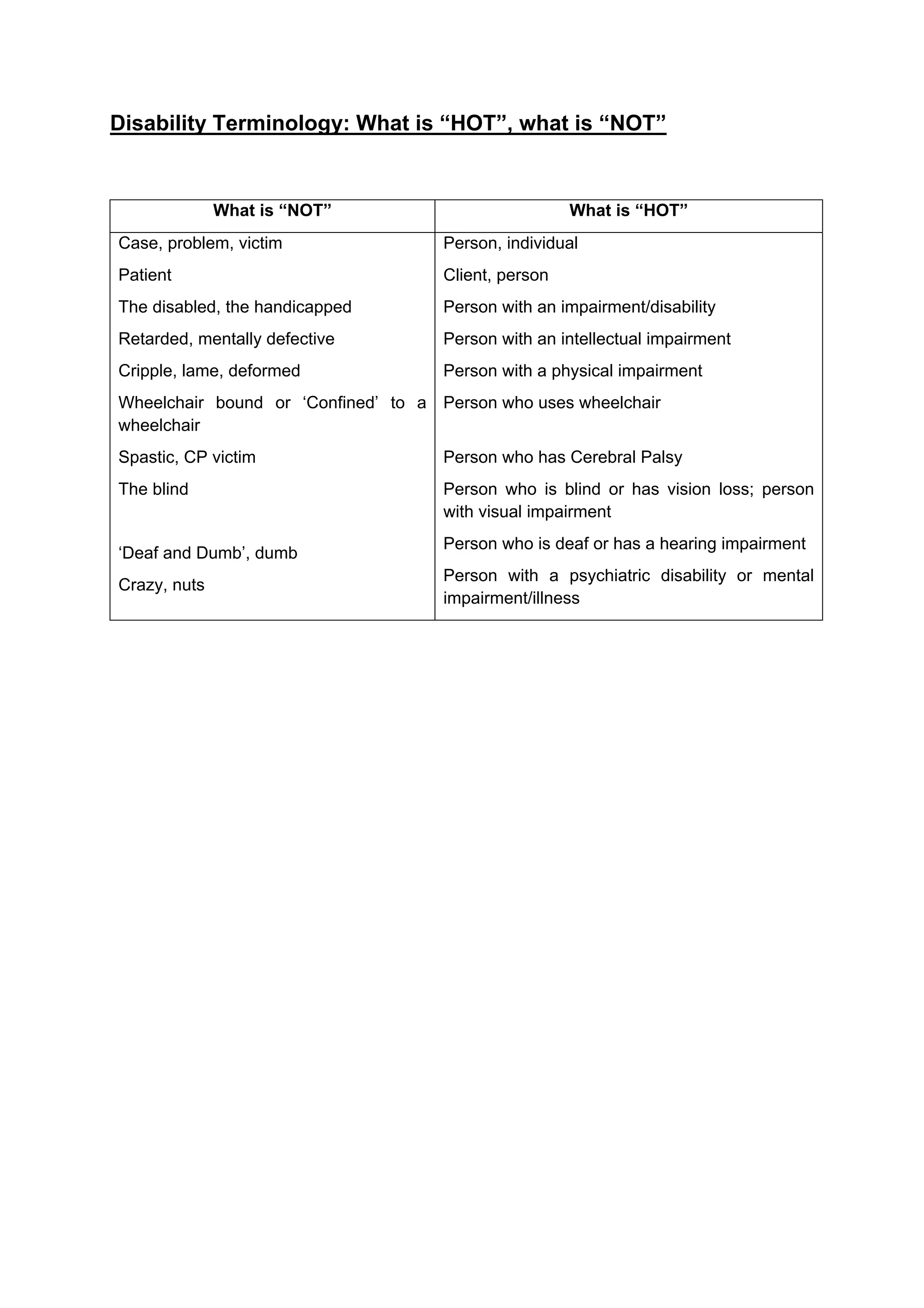 Disability terminology | PDF