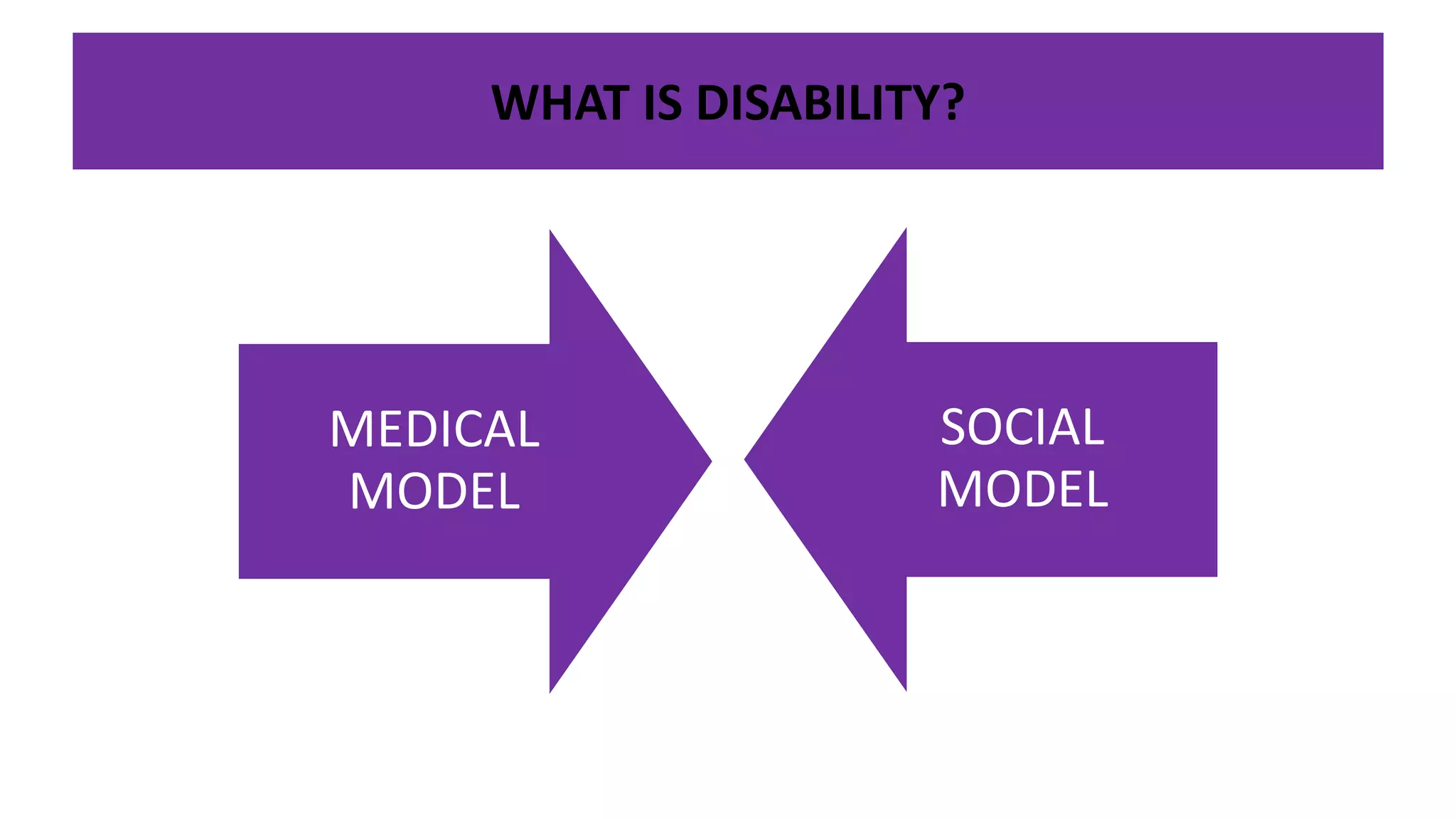 Disability theories and human rights | PDF