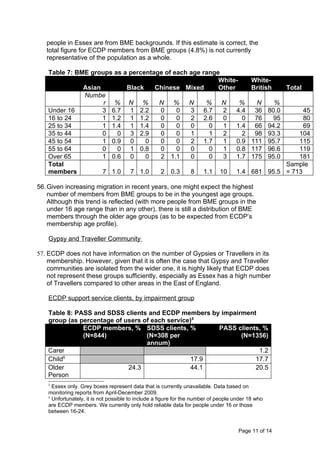 Disabled people in Essex: understanding the demographics | DOC