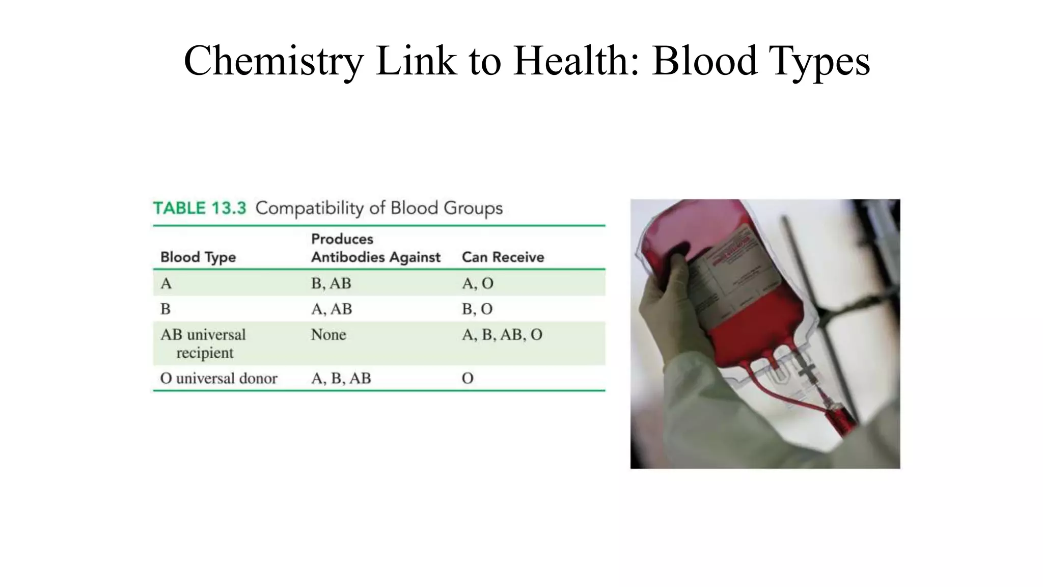 Disaccharides | PPTX
