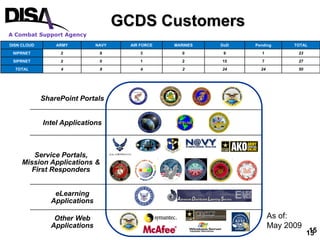 Disa CSD Cloud Brief Sept 2009 Hjs | PDF
