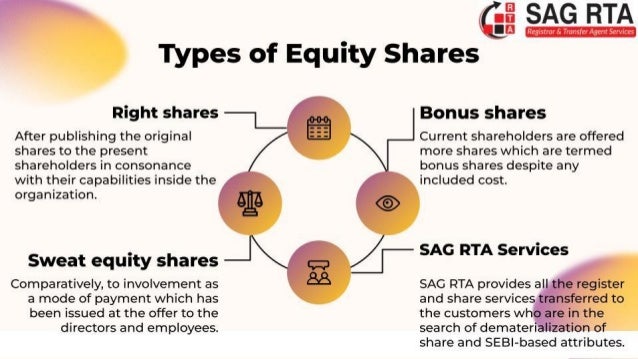 Summary of Equity Shares as Advantages, Disadvantages, and Its Features | PPT
