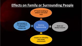 Disadvantages of-cigarettes | PPTX