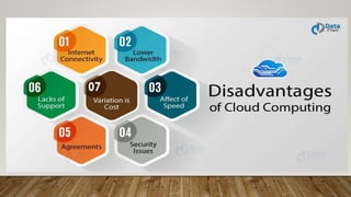 Disadvantages of cloud computing | PPTX