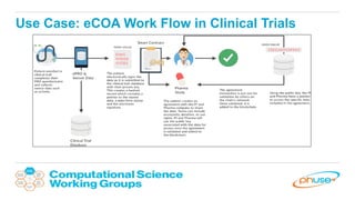 Evaluating How Blockchain Can Transform the Pharmaceutical and ...