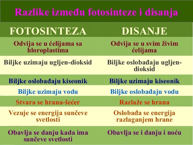 Disanje i transpiracija