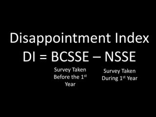 Disappointment index | PPTX