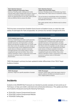 Patch notes explaining DISARM Version 1.4 update | PDF