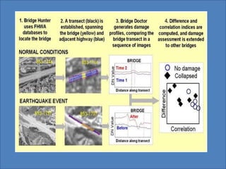 Disaster management using Remote sensing and GIS | PPTX | Geography | Science