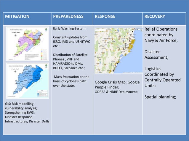 Disaster management using Remote sensing and GIS | PPTX | Geography | Science