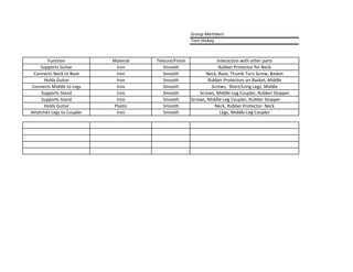 Disassembly chart | PPT