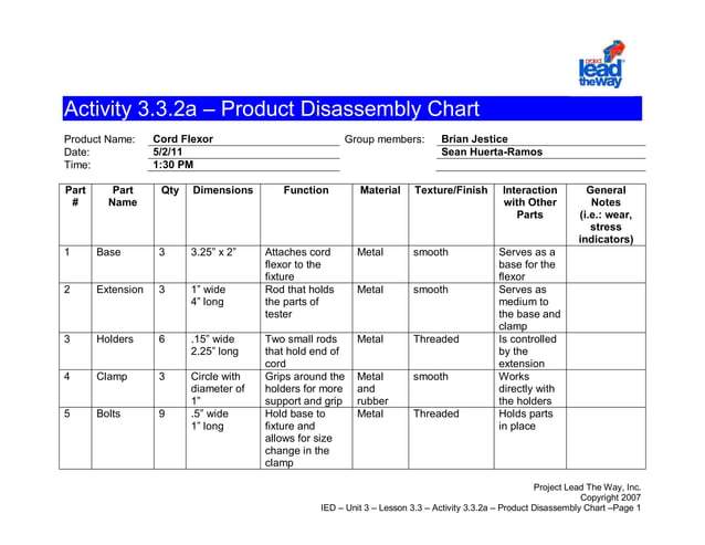 Disassembly chart | PDF