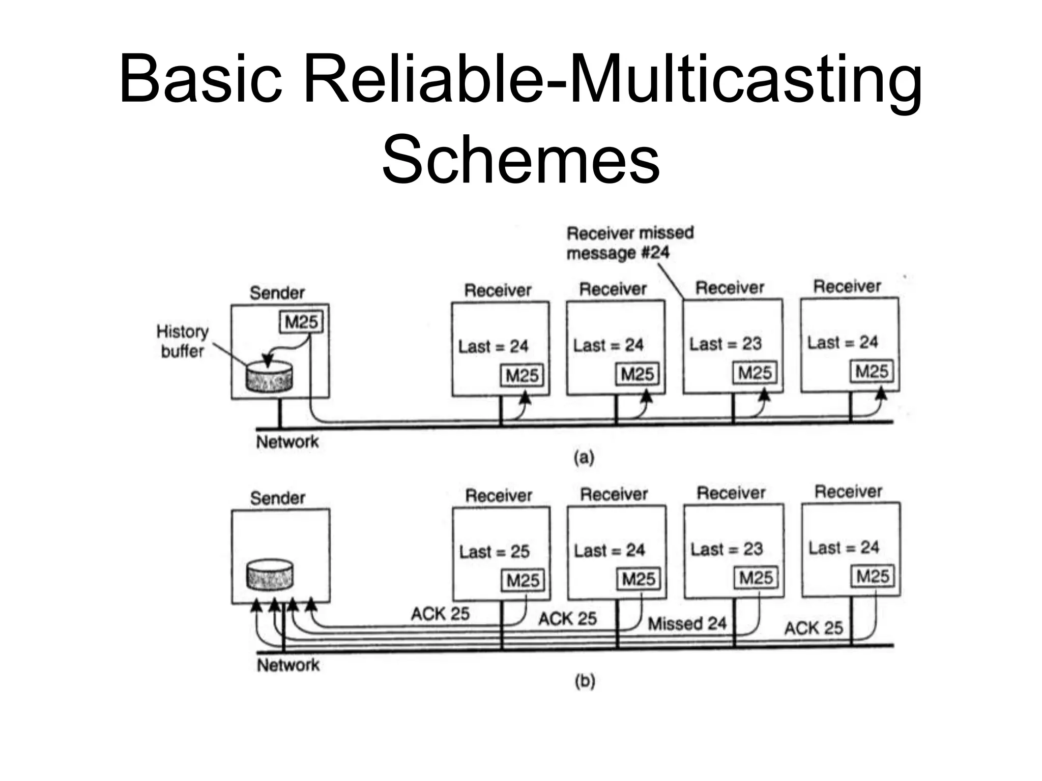 dis assignment (2).pptx