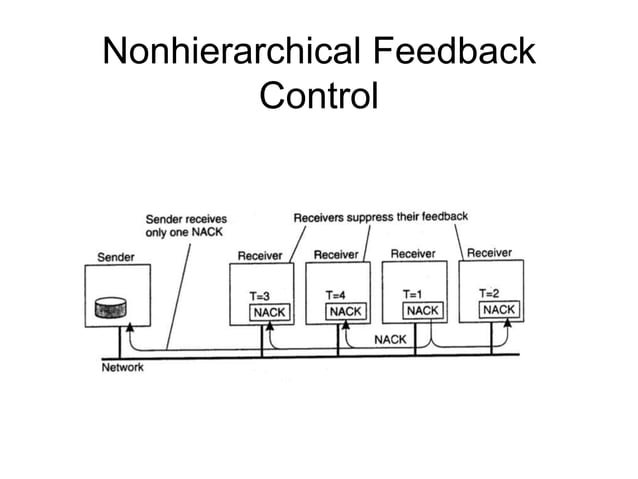 dis assignment (2).pptx