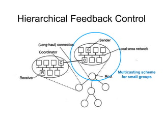 dis assignment (2).pptx