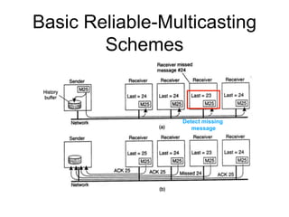 dis assignment (2).pptx