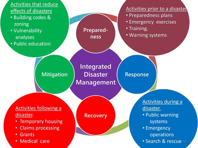 role of doctors in disaster | PPTX | First Aid | Injuries
