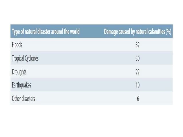 role of doctors in disaster | PPTX | First Aid | Injuries