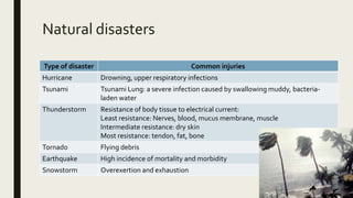 Disaster Management - Nursing | PPTX