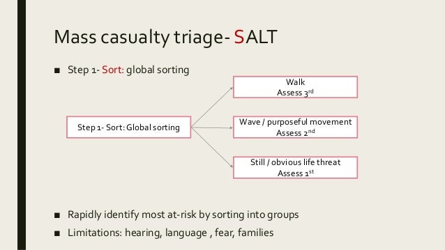 Disaster Management - Nursing