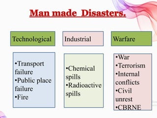 Disaster that Define, Cause, Types, preparedness PPT V us in ANP. | PPTX