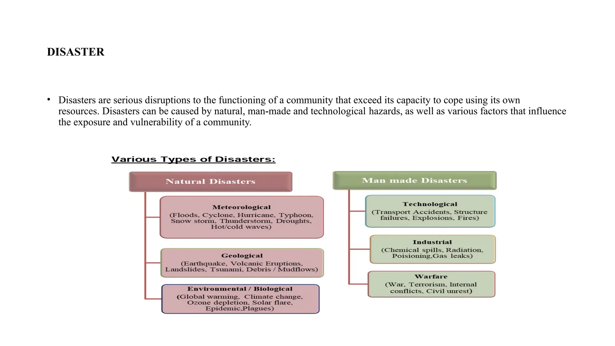 INTRODUCTION TO DISASTER AND DISASTER MANAGEMENT.pptx