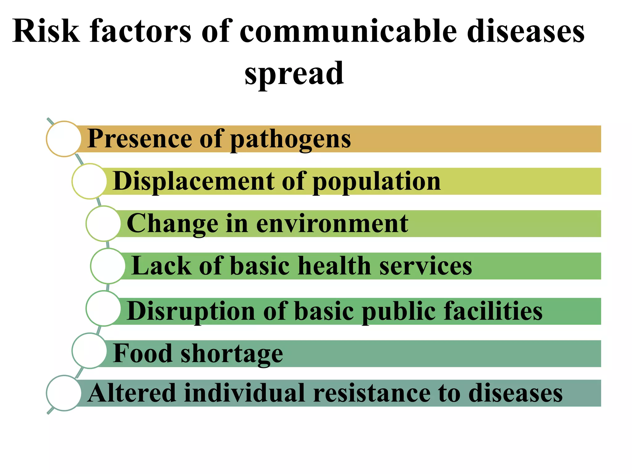 Disaster and-communicable-diseases | PPTX