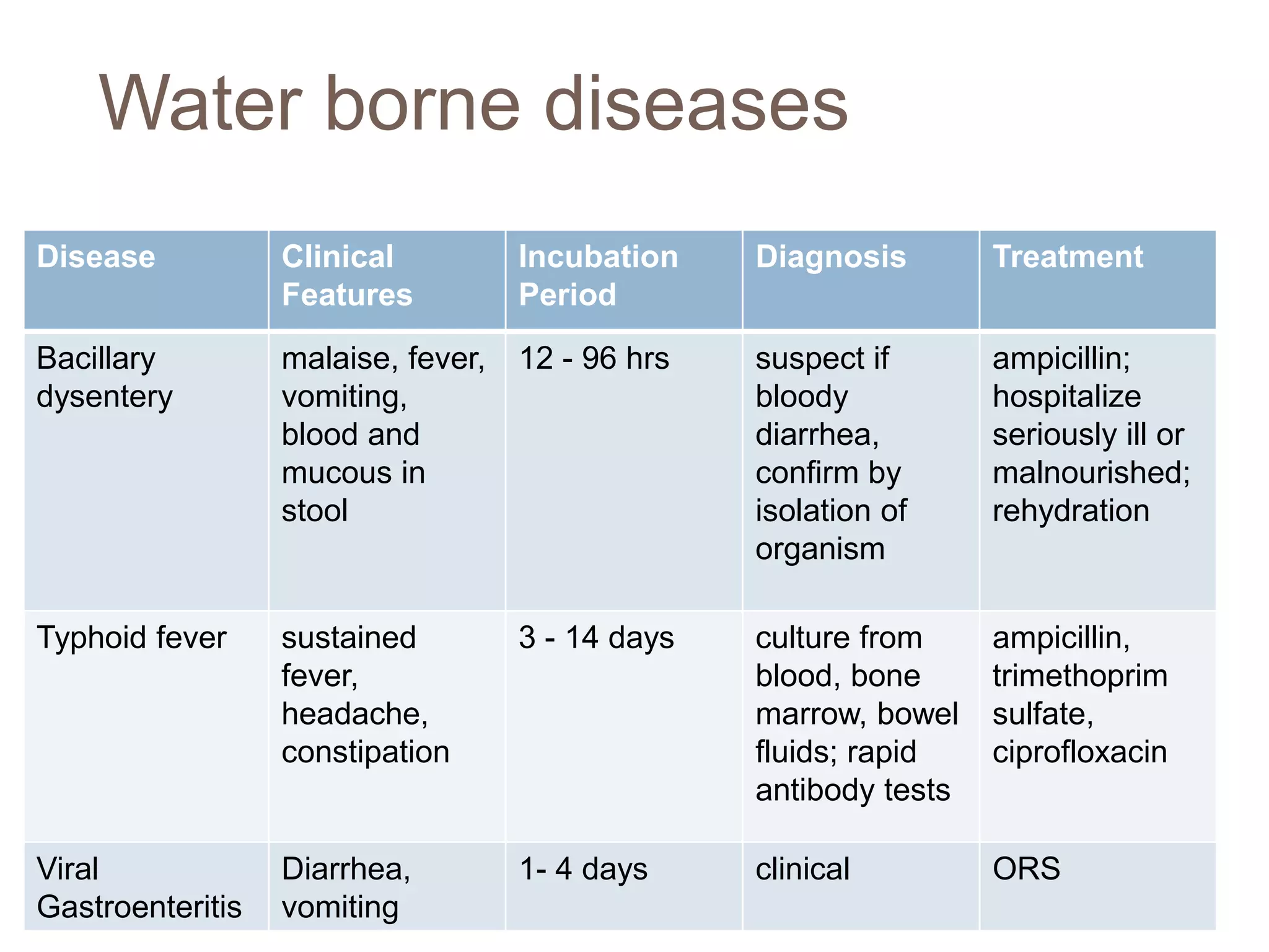 Disaster and-communicable-diseases | PPTX