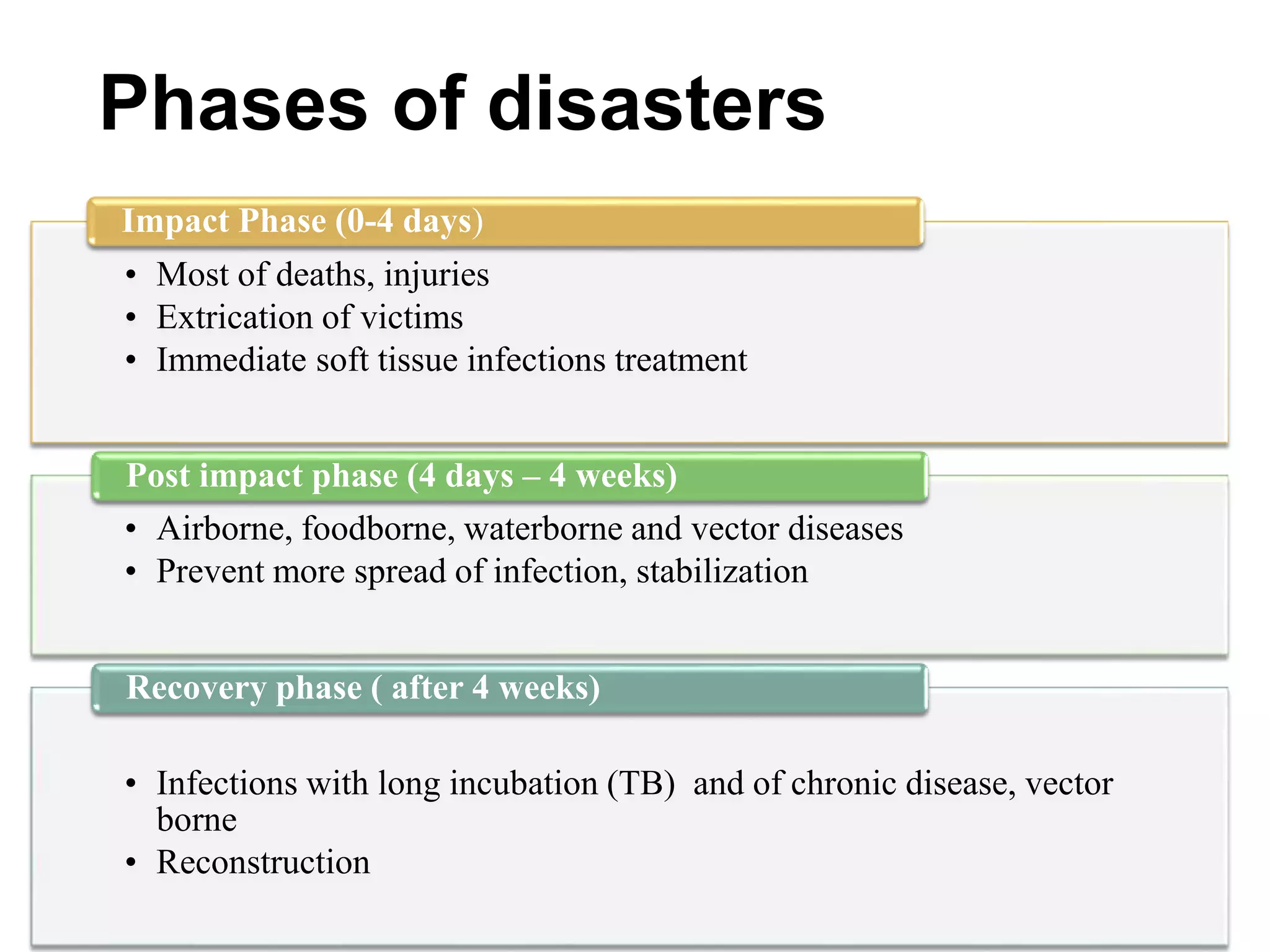 Disaster and-communicable-diseases | PPTX