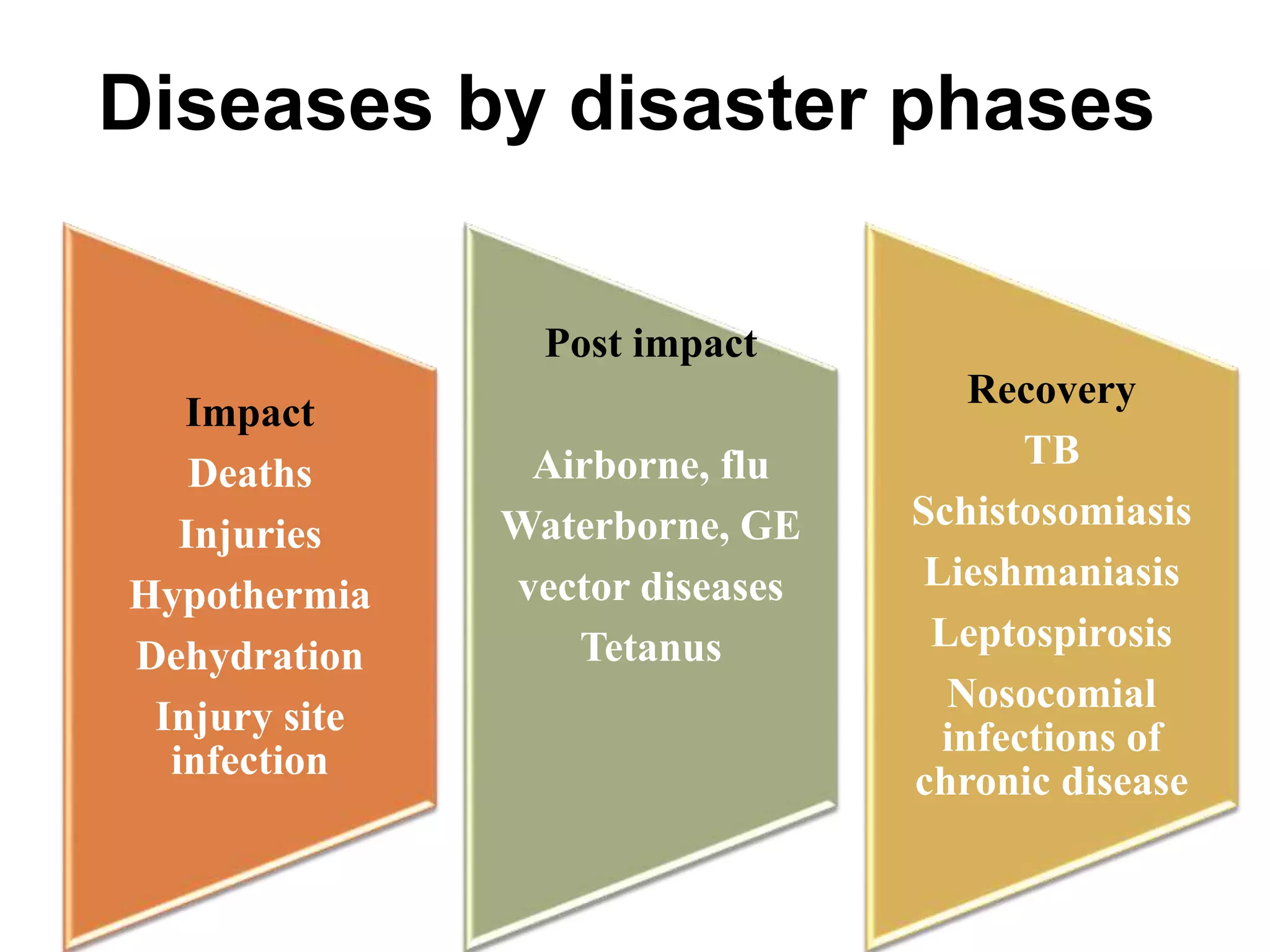 Disaster and-communicable-diseases | PPTX