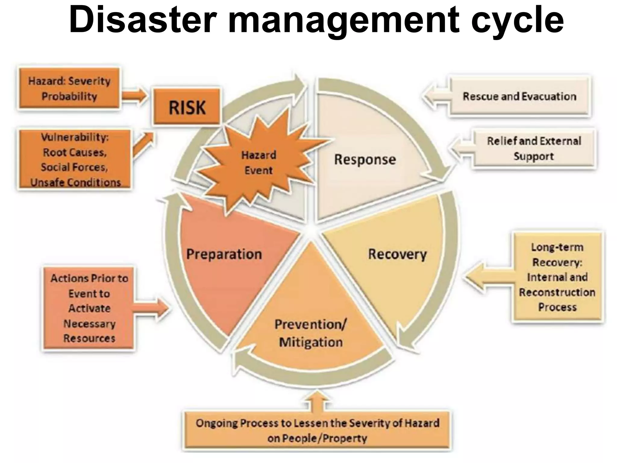 Disaster and-communicable-diseases | PPTX