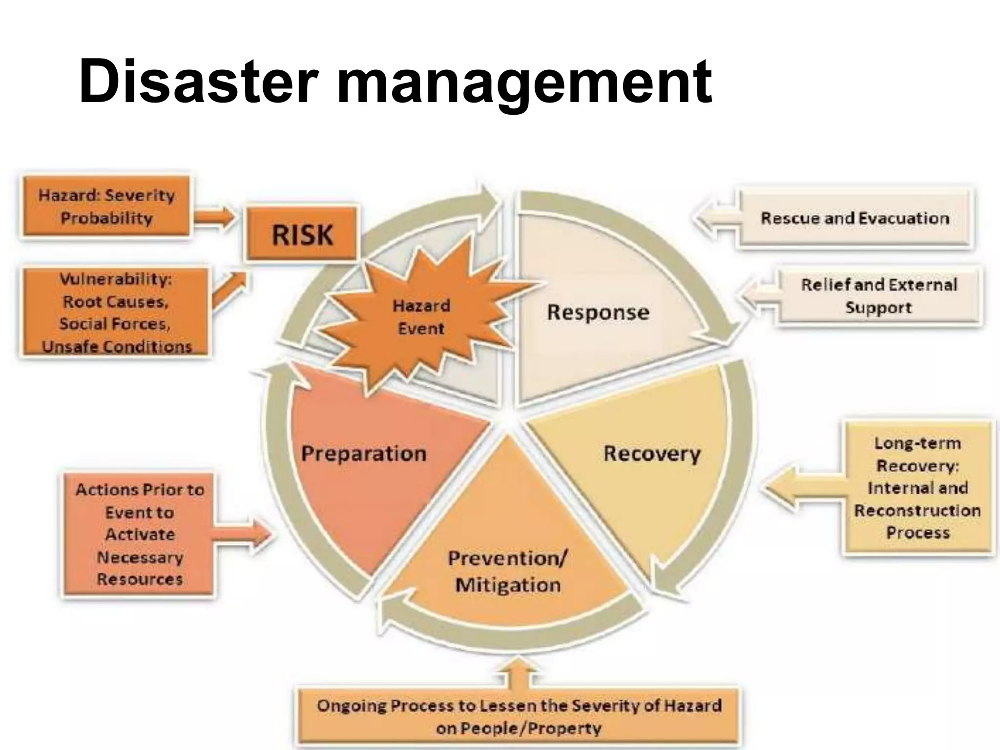 Disaster and-communicable-diseases | PPTX