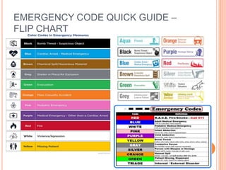 DISASTER-AND-EMERGENCY-CODES-ppt-11-15.pptx