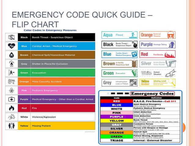 DISASTER-AND-EMERGENCY-CODES-ppt-11-15.pptx | First Aid | Injuries