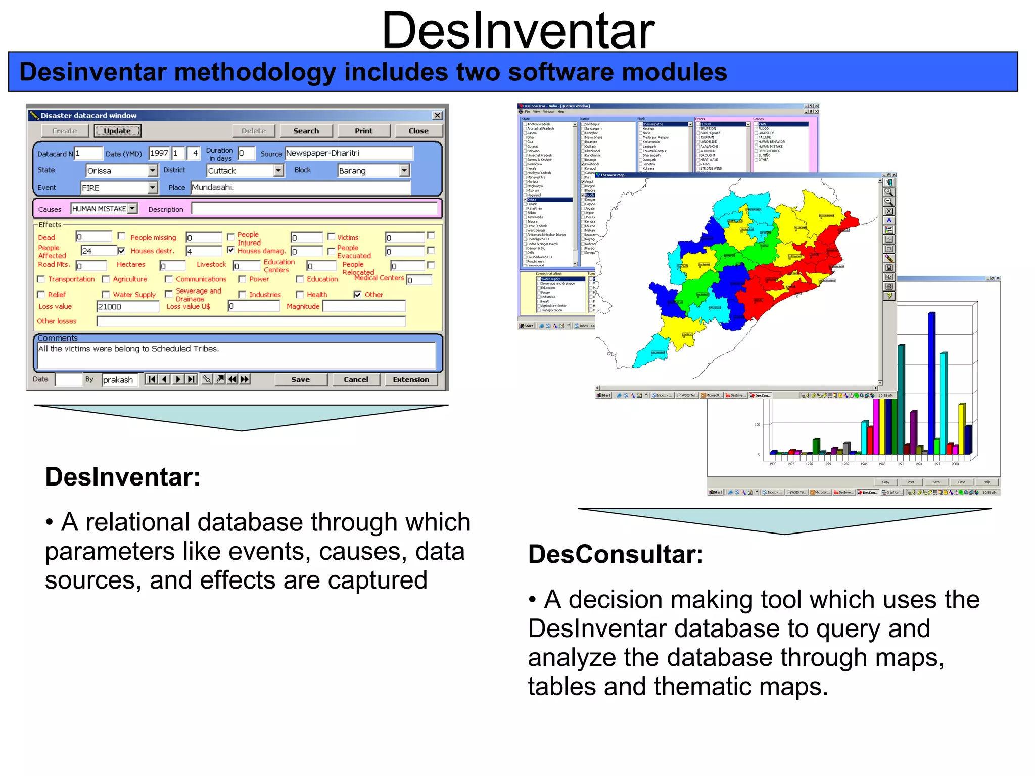 Disaster Information Systems | PPT | Databases | Computer Software and Applications