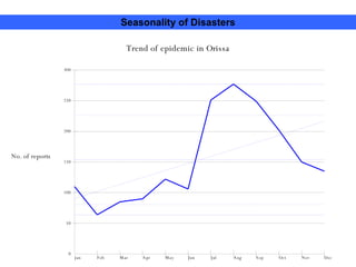 Disaster Information Systems | PPT | Databases | Computer Software and Applications