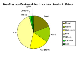 Disaster Information Systems | PPT | Databases | Computer Software and Applications