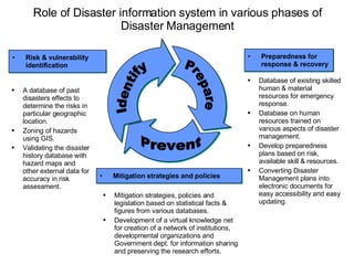 Disaster Information Systems | PPT