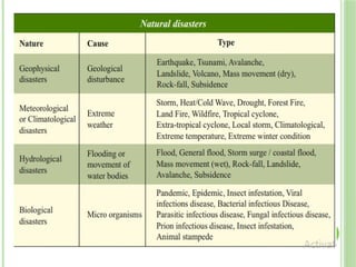 disaster - introduction,types and phases.pptx