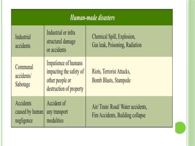disaster - introduction,types and phases.pptx